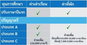 เรียนต่อจีนที่ ‘ BFU ’ มหาวิทยาลัย...- jinbu-scholarship